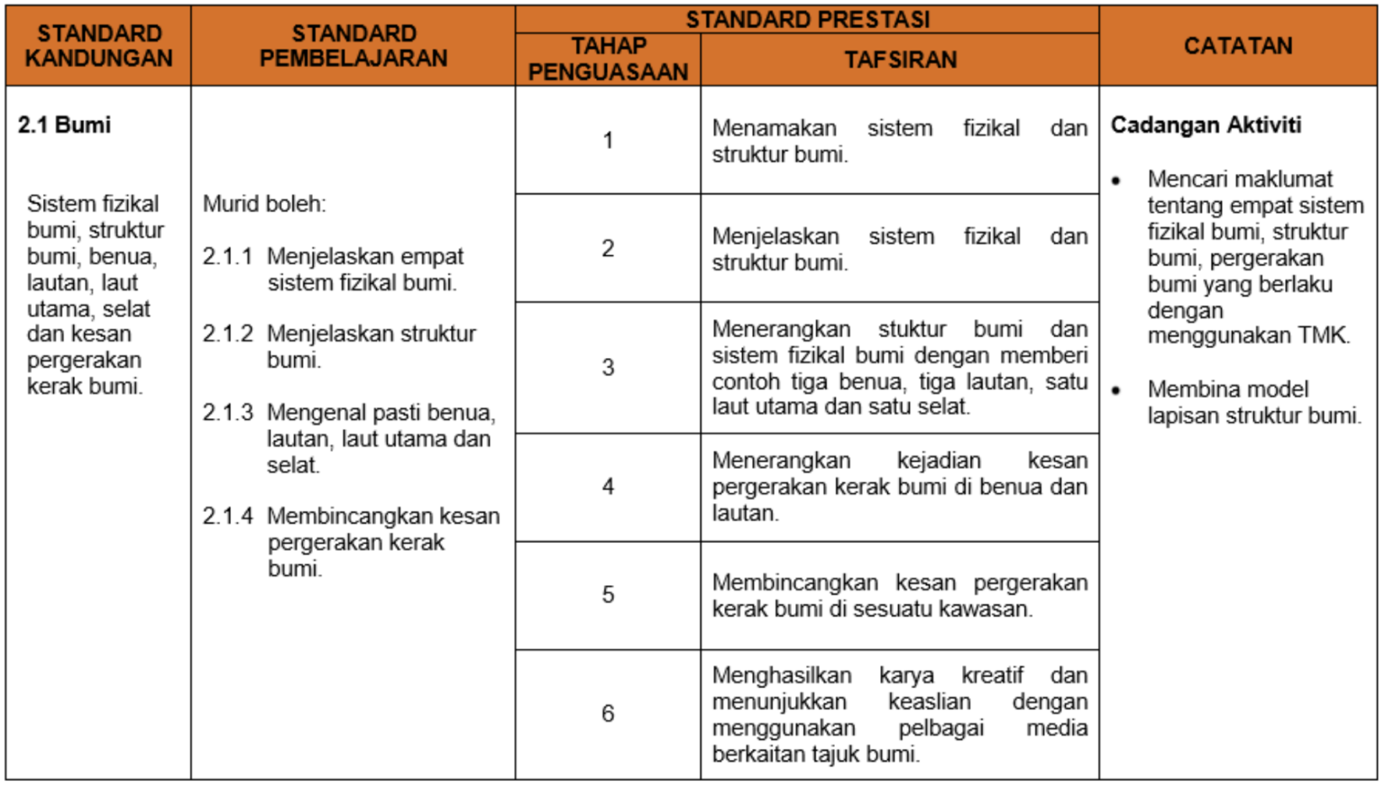 No more ABCDE, New Grading System for Malaysian students with Tahap ...