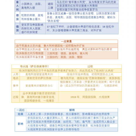 独中学霸笔记：独中初三 历史（2023） - Zekolah.com